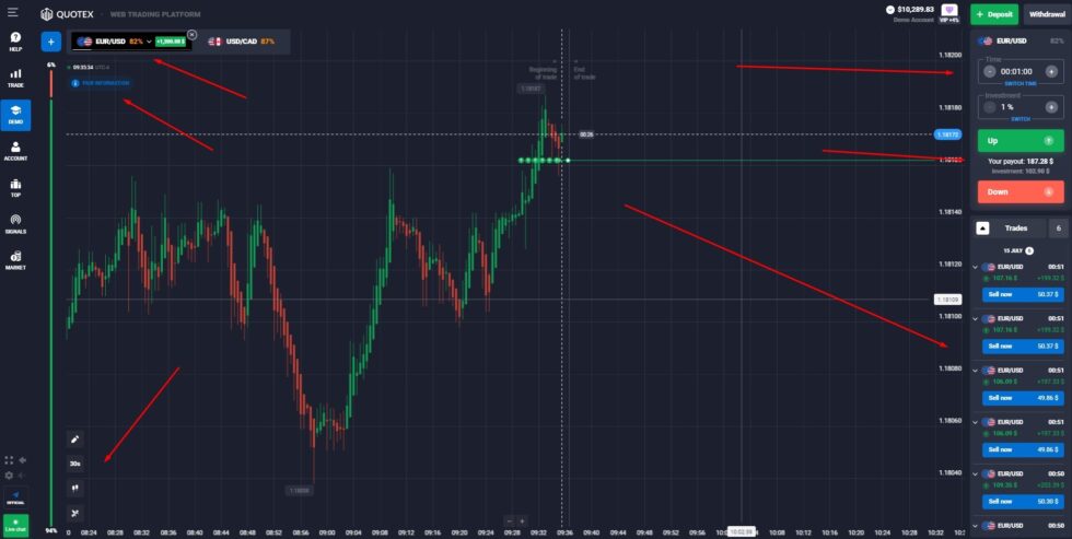 Quotex Review - Up to 95% ROI. Avail of the Free Demo Account.